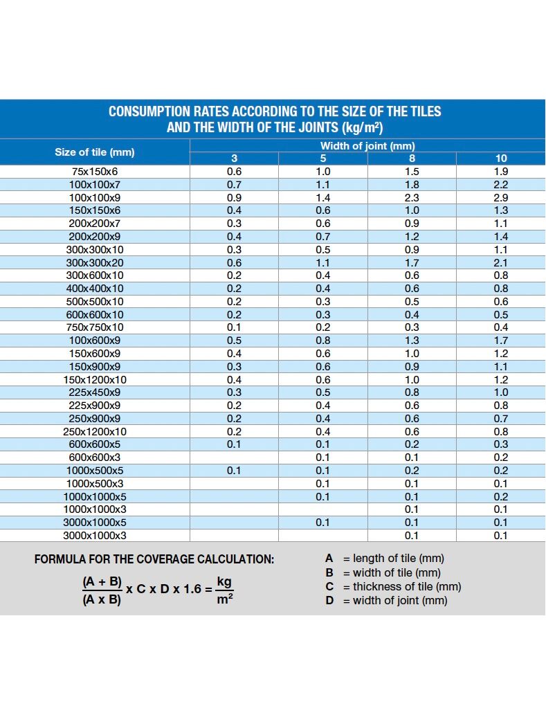 Mapei Kerapoxy Easy Design #176 Green-Grey 3kg Epoxy Tile Grout ...